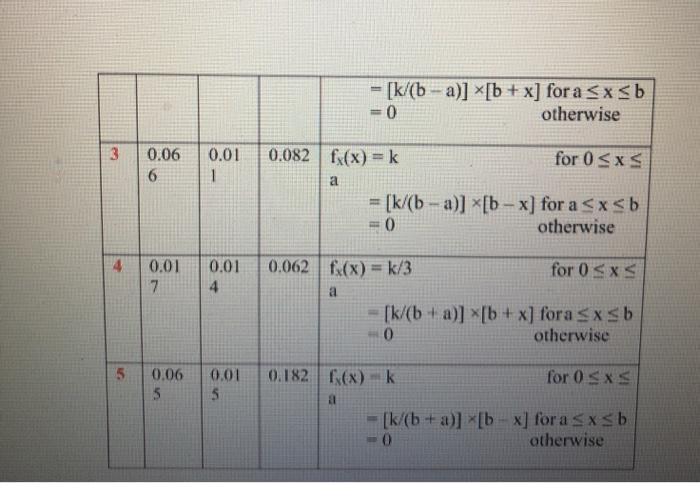 Solved Question #10 (3.5 Marks) A continuous RV, x has | Chegg.com