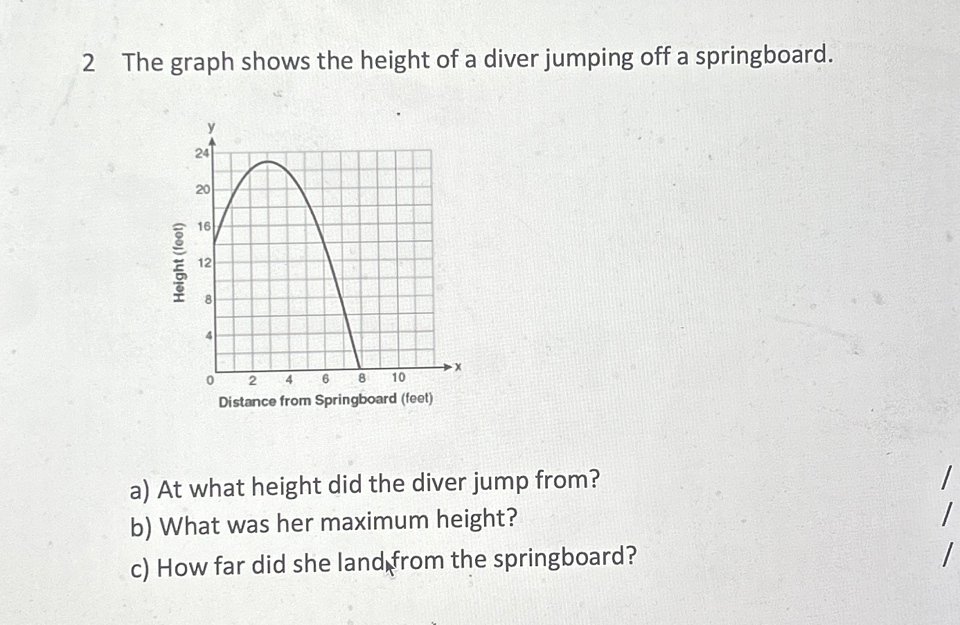 Solved 2 ﻿The graph shows the height of a diver jumping off | Chegg.com
