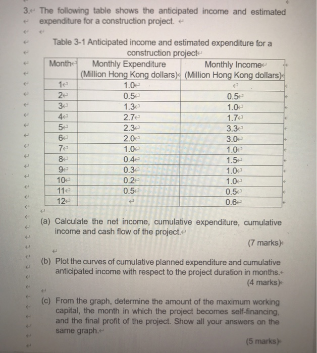 Solved 3. The following table shows the anticipated income | Chegg.com