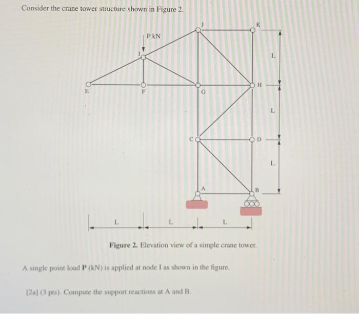 Solved A single point load P (kN) is applied at node I as | Chegg.com