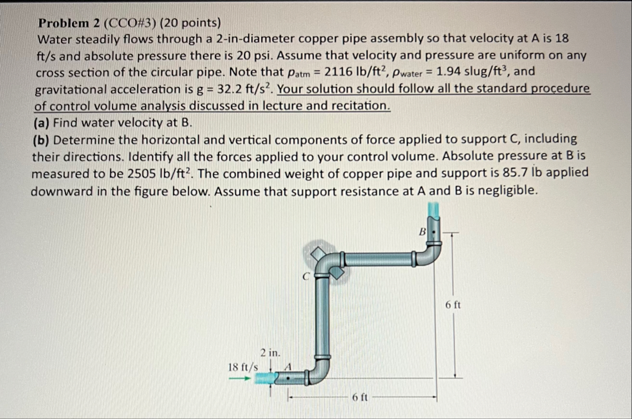 Solved Problem 2 (CCO#3) (20 ﻿points)Water steadily flows | Chegg.com