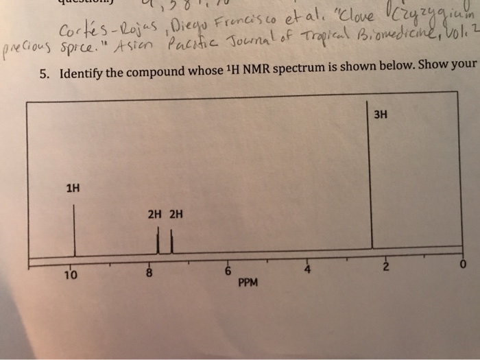 Solved Idenitfy the compound whose 1H NMR spectrum is shown | Chegg.com