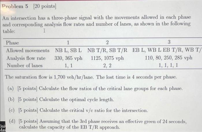 Solved Problem 5 (20 points) An intersection has a | Chegg.com