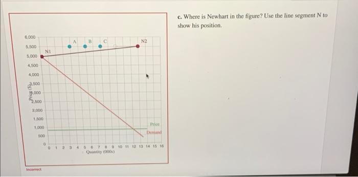 Solved Supply and Demand: End of Chapter Problem Let's think | Chegg.com Solved Supply and Demand: End of Chapter Problem Let's think | Chegg.com