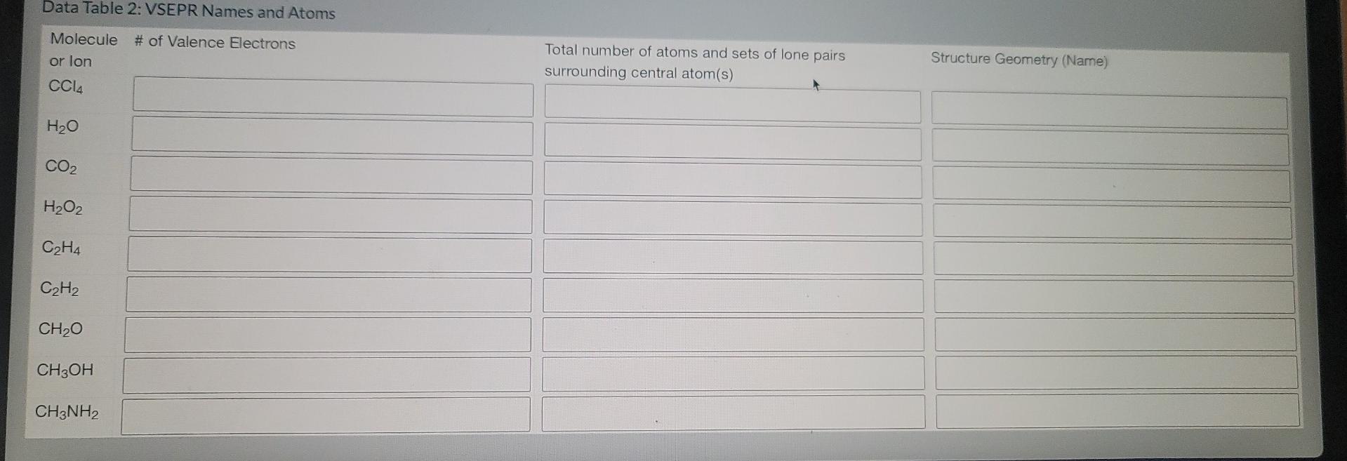 Solved Data Table 2: VSEPR Names and Atoms # of Valence | Chegg.com
