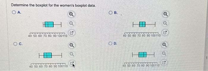 Solved Determine the boxplot for the women's boxplot data. | Chegg.com