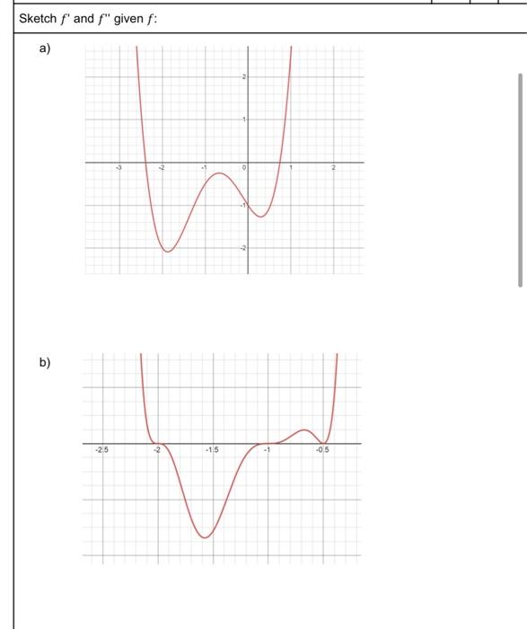 Solved Sketch f' and f" given f: a a) ده b) -25 -15 -0.5 | Chegg.com