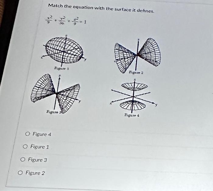 Solved Match the equation with the surface it defines. | Chegg.com