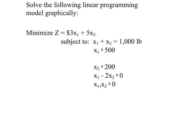 Solved Solve the following linear programming model | Chegg.com