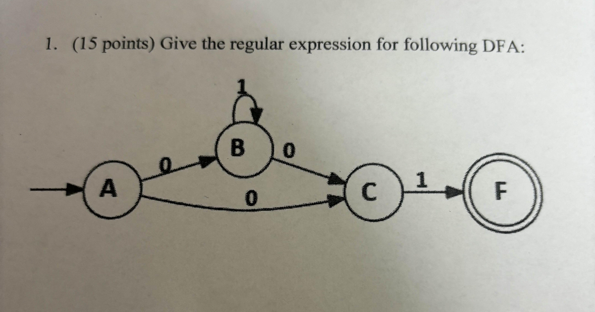 Solved (15 ﻿points) ﻿Give the regular expression for | Chegg.com