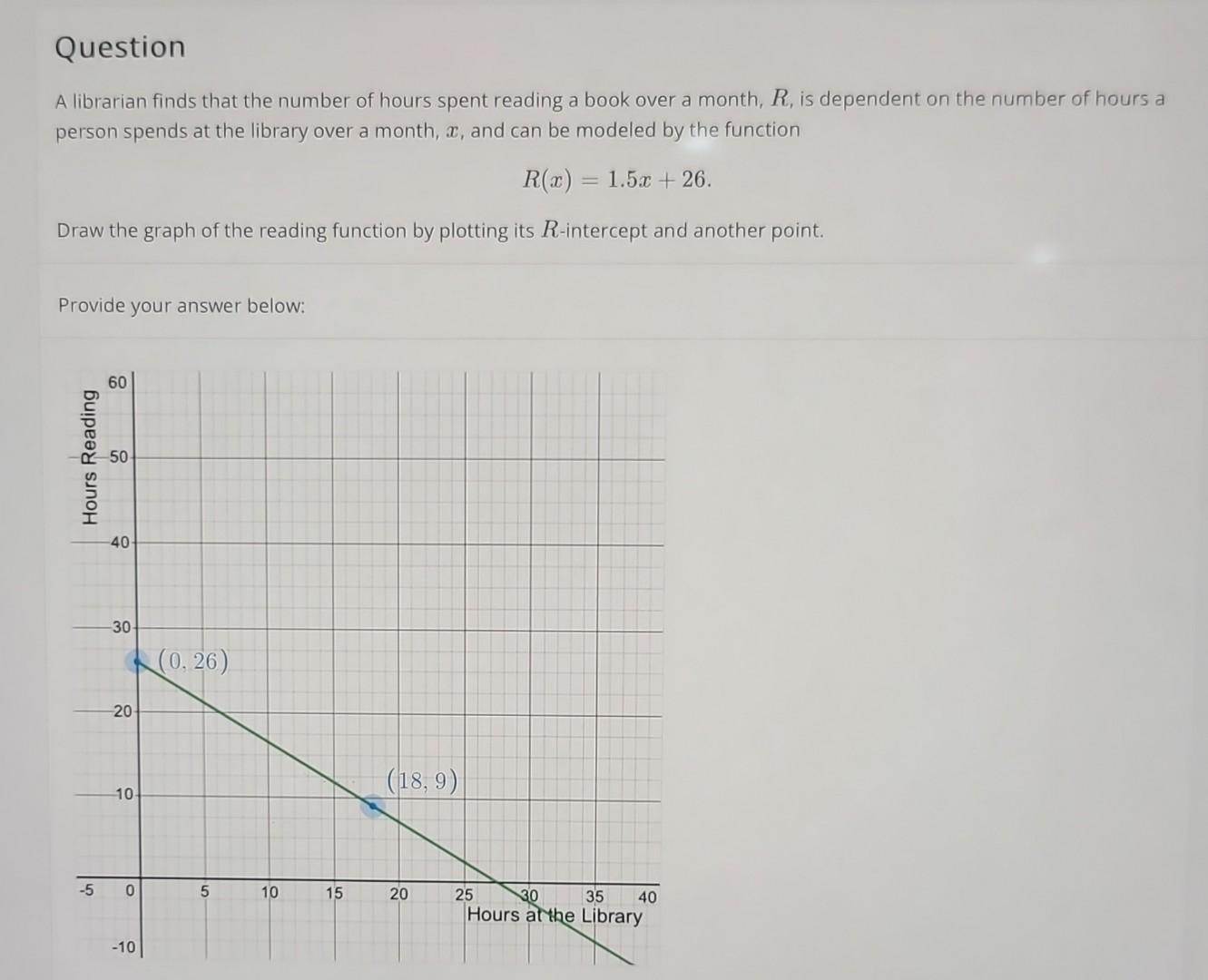 Solved A librarian finds that the number of hours spent | Chegg.com