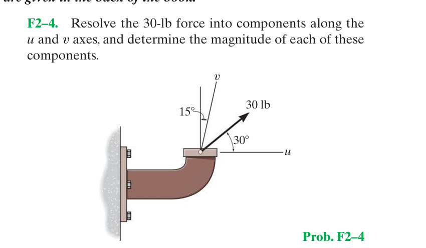 Solved F2-4. ﻿Resolve the 30-lb force into components along | Chegg.com