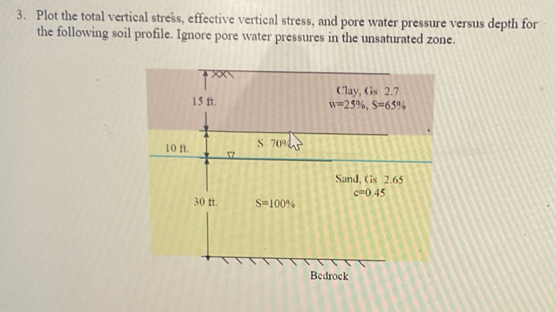 Plot the total vertical stress, effective vertical | Chegg.com