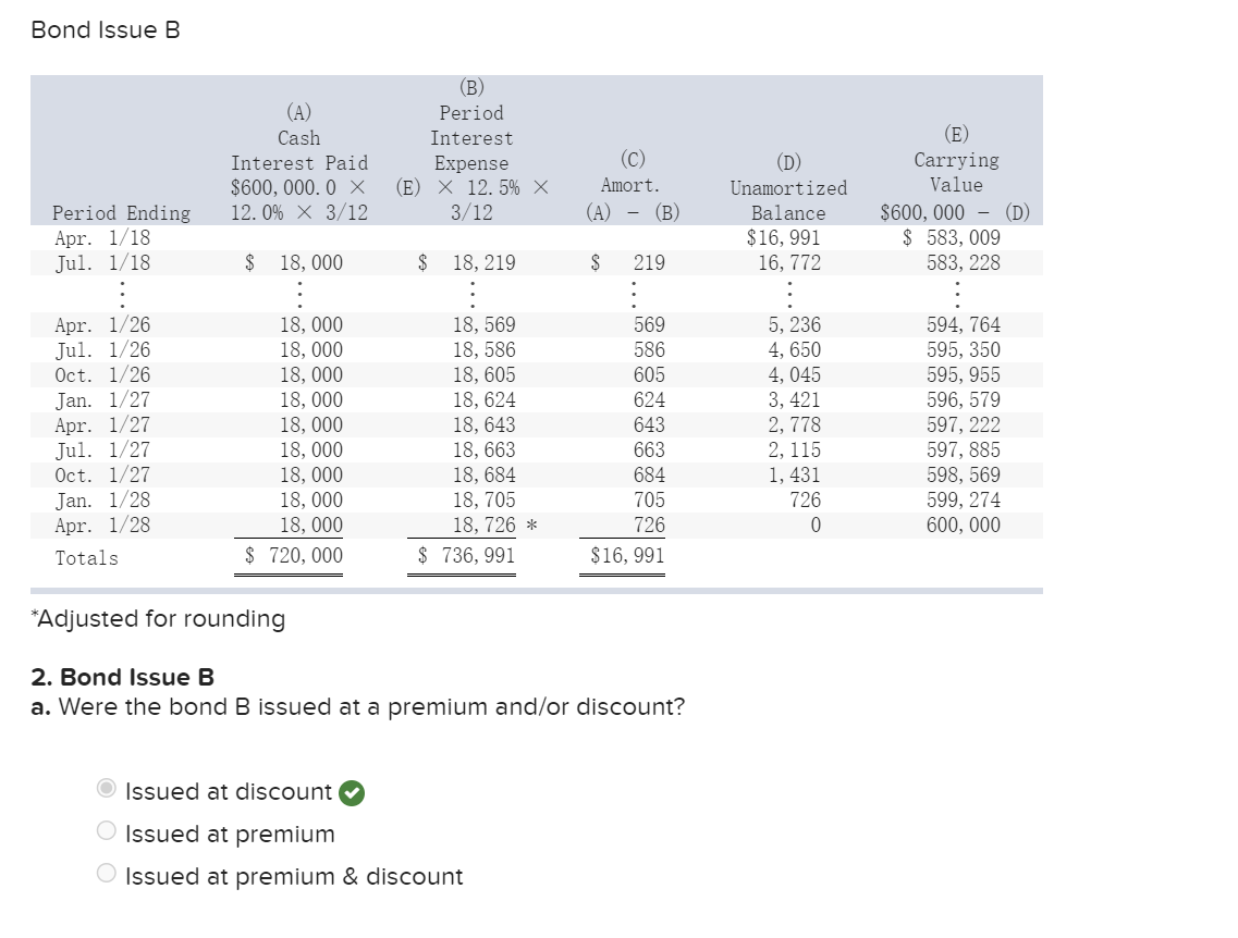 Solved Bond Issue B*Adjusted for rounding2. ﻿Bond Issue Ba. | Chegg.com