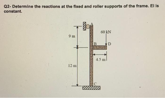 Solved Q2- Determine the reactions at the fixed and roller | Chegg.com