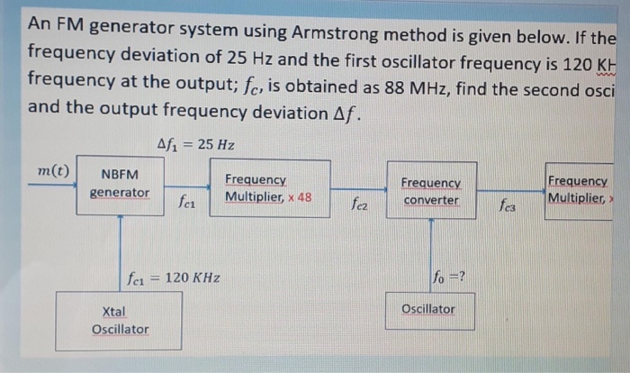 An FM generator system using Armstrong method is | Chegg.com