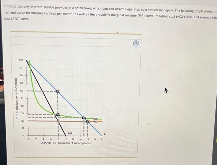Solved Consider the only internet service provider in a | Chegg.com