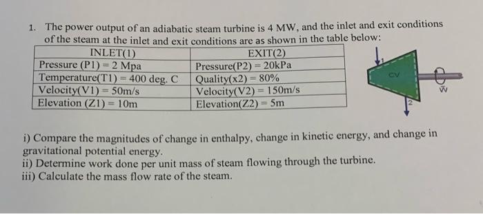 Solved 1. The power output of an adiabatic steam turbine is | Chegg.com