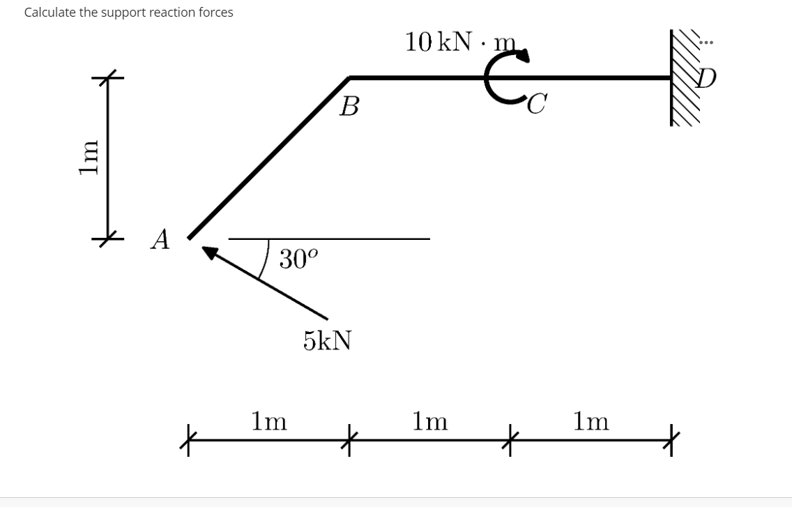 Solved Calculate the support reaction forces | Chegg.com