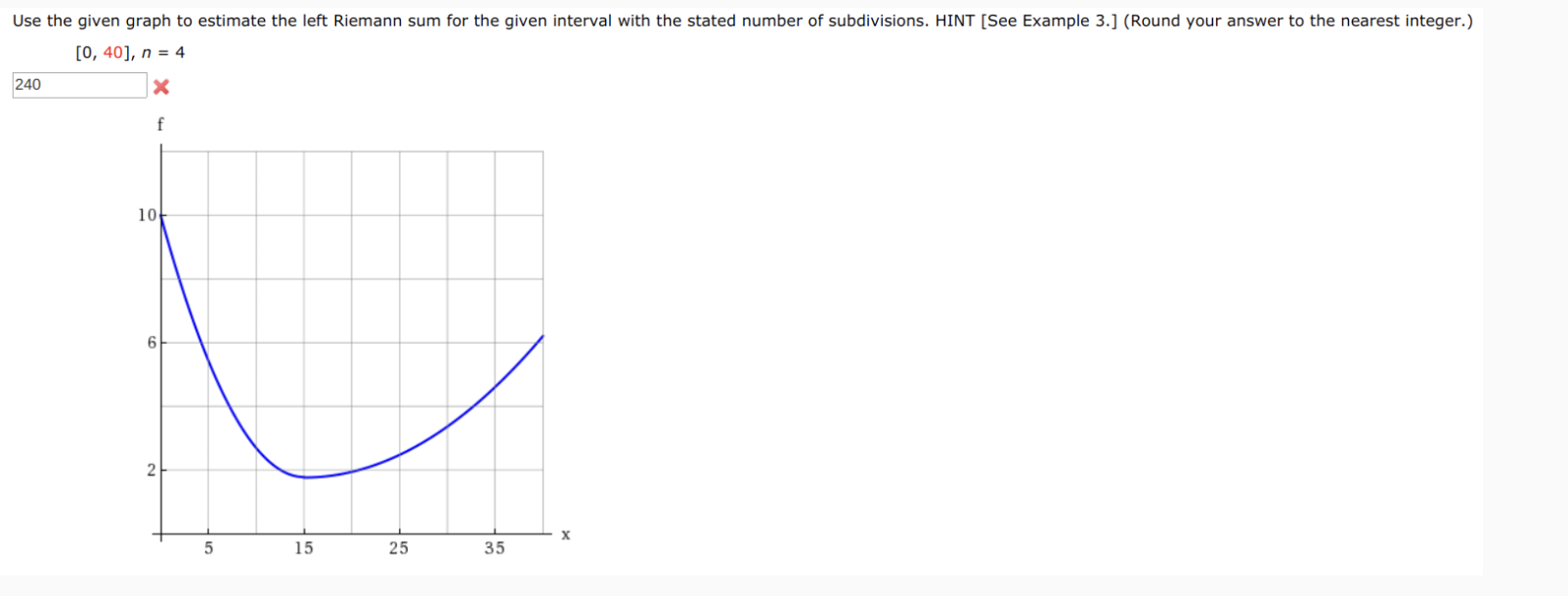 Solved Use the given graph to estimate the left Riemann sum | Chegg.com