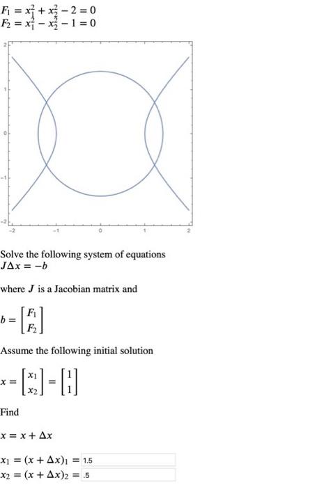 Solved F1=x12+x22−2=0F2=x12−x22−1=0 Solve the following | Chegg.com