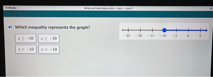 Solved 4) Which inequality represents the graph? | Chegg.com