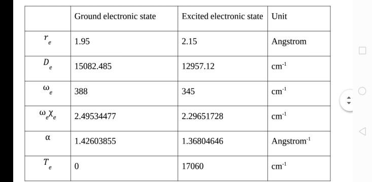 Solved Question 3 (Hand +Excel +MathCad). The Morse | Chegg.com
