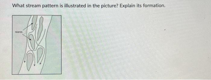 Solved What stream pattern is illustrated in the picture? | Chegg.com