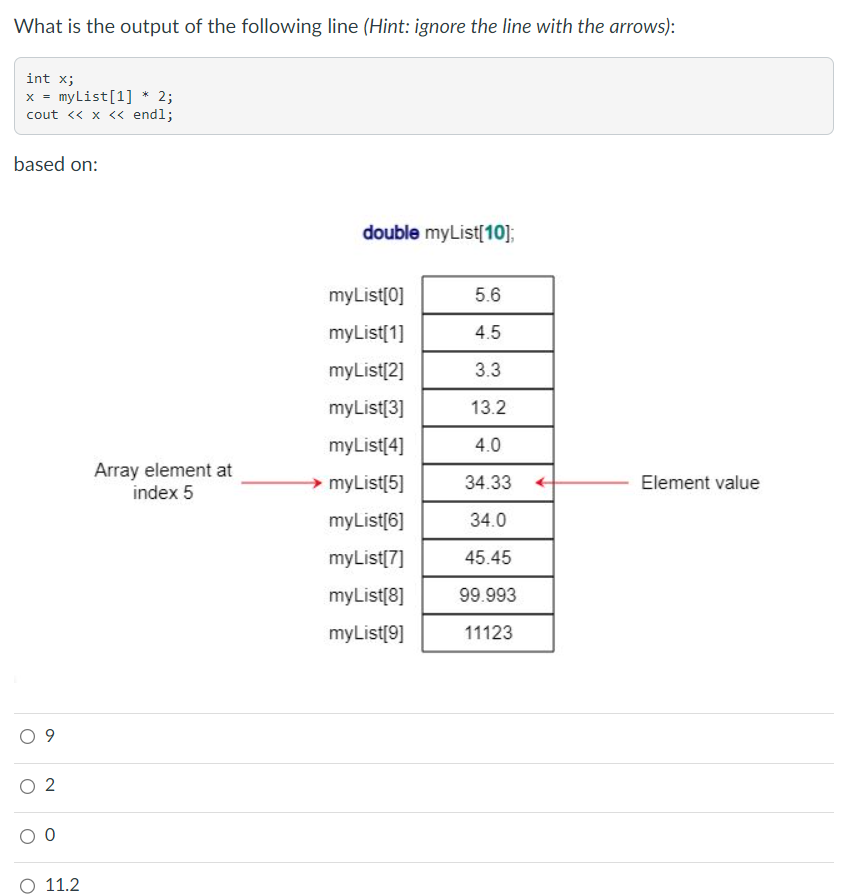 Solved What is the output of the following line (Hint: | Chegg.com