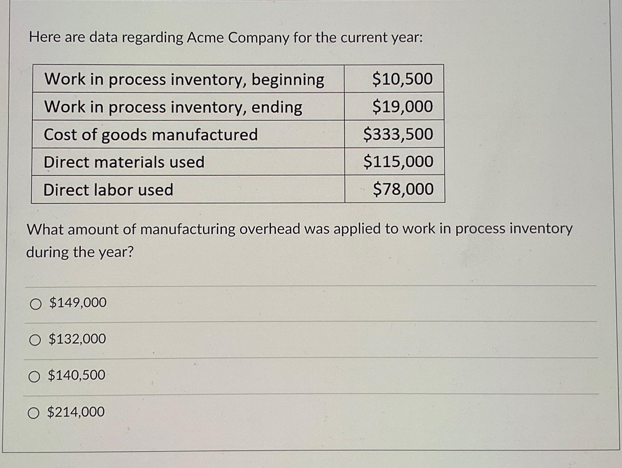 Solved Here are data regarding Acme Company for the current | Chegg.com