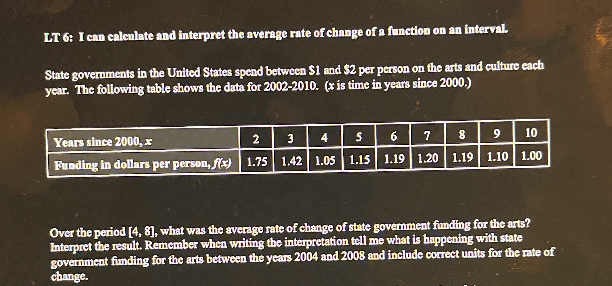 Solved IT 6: I can calculate and interpret the average rate | Chegg.com
