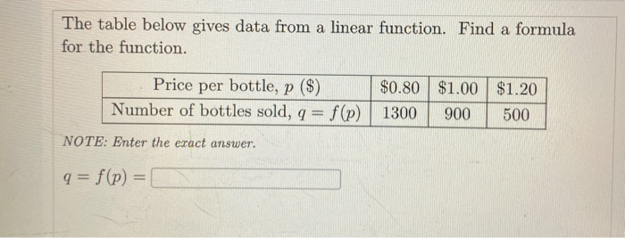 Solved The Table Below Gives Data From A Linear Function 2943