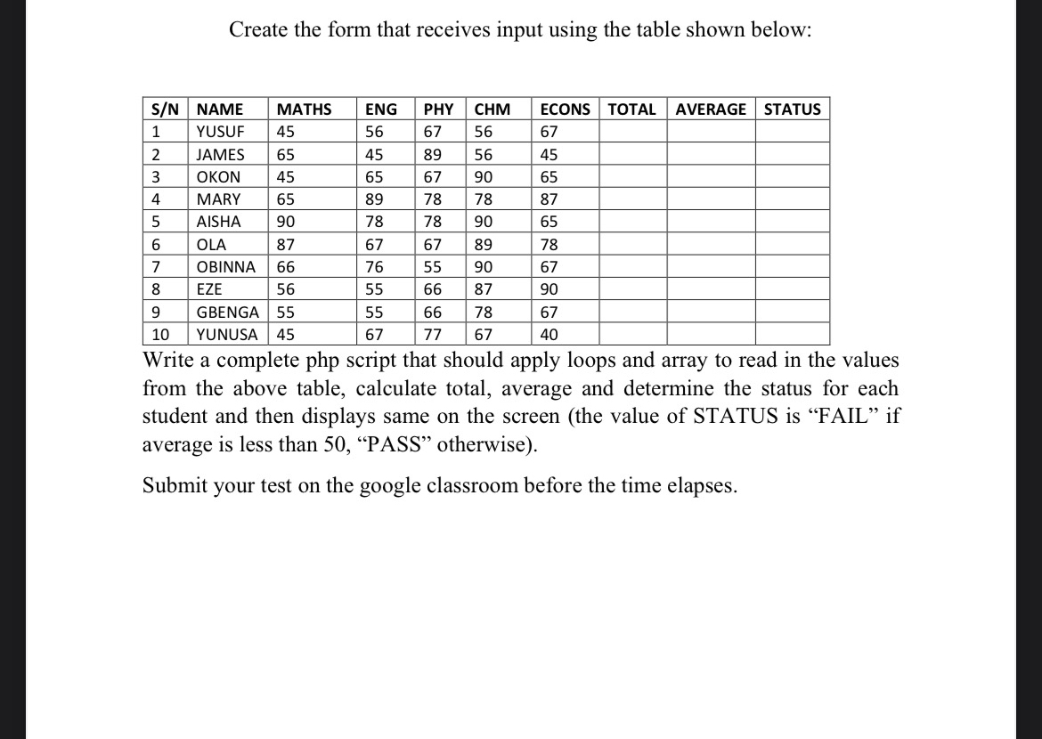 Solved Create the form that receives input using the table | Chegg.com