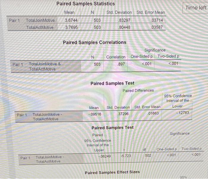 Solved For the below output, please state the null | Chegg.com
