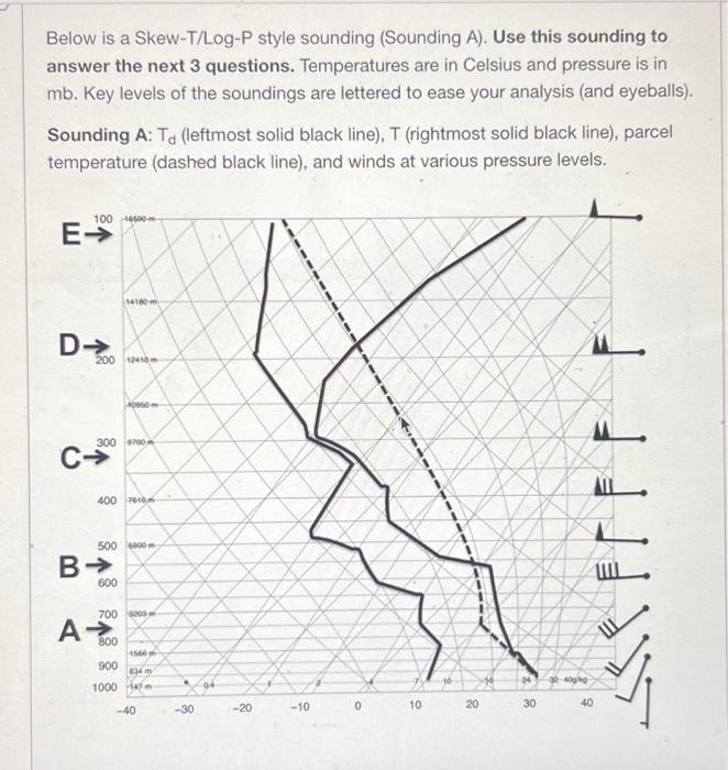 Solved Below is a Skew-T/Log-P style sounding (Sounding A). | Chegg.com