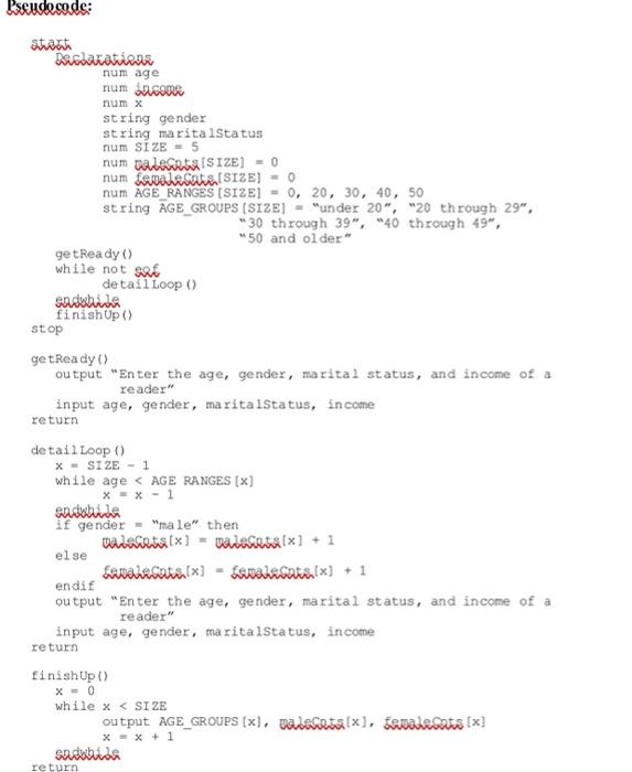 Solved Pseudocode Start Daccarations Num Age Num Com Num X