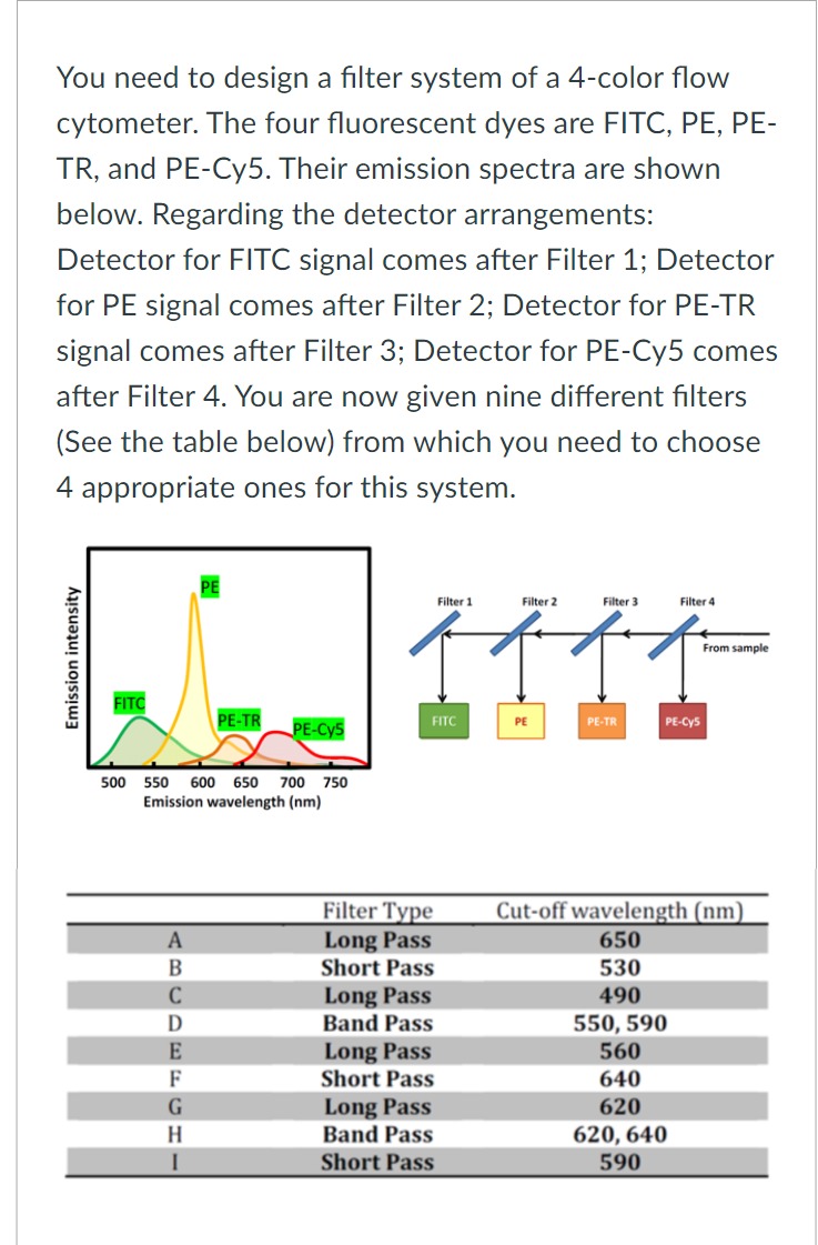 Solved You need to design a filter system of a 4-color | Chegg.com