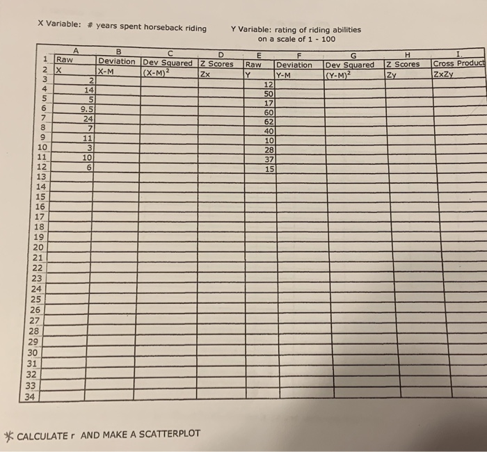 Solved H Z Scores I Cross Product Zxzy Zy X Variable: # | Chegg.com