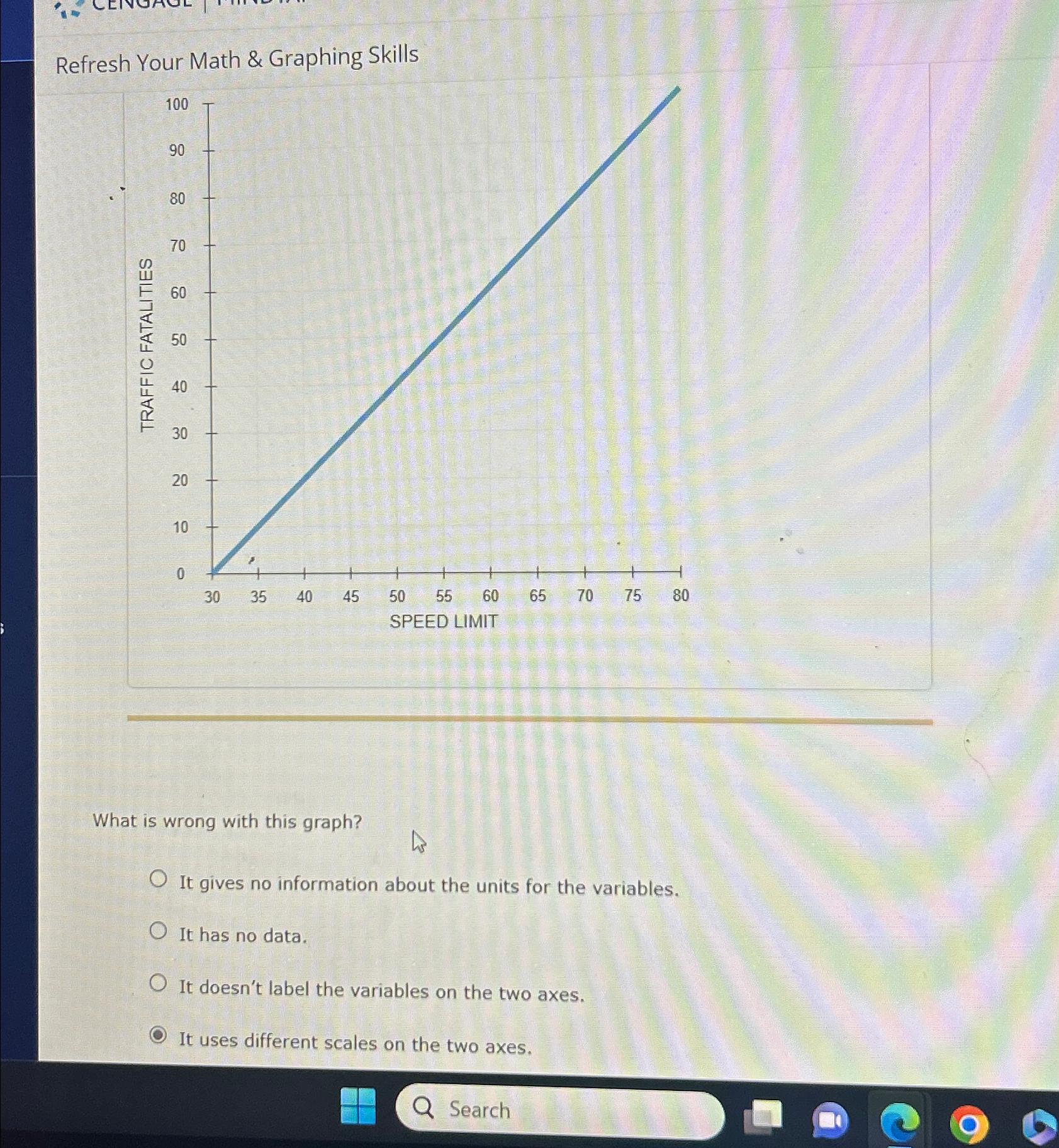Solved Refresh Your Math & Graphing SkillsWhat is wrong with | Chegg.com