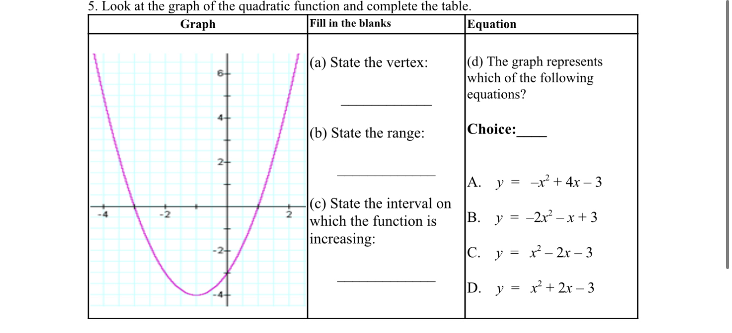 Solved Look at the graph of the quadratic function and | Chegg.com