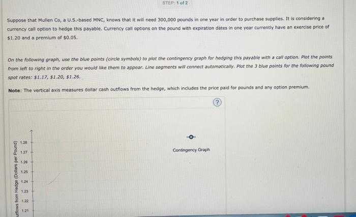 Solved Suppose that Mullen Co, a U.S.-based MNC, knows that | Chegg.com