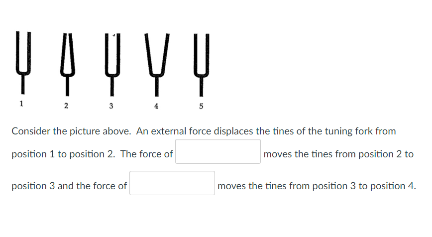Solved Consider the picture above. An external force | Chegg.com