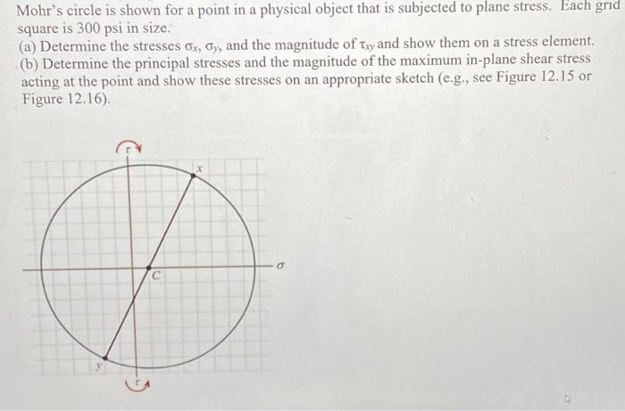 Solved Mohr's circle is shown for a point in a physical | Chegg.com