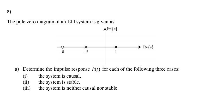 Solved The pole zero diagram of an LTI svstem is given asa) | Chegg.com