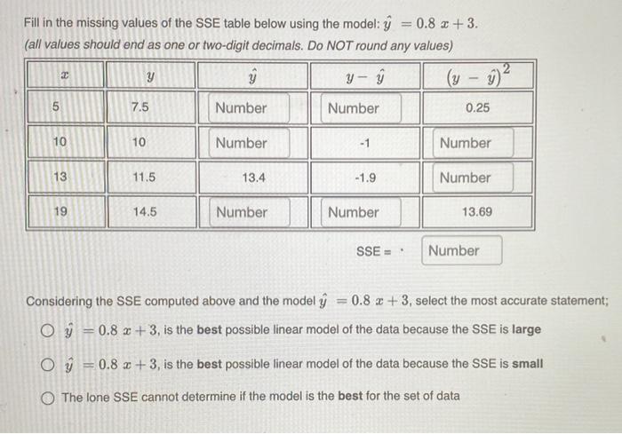 Solved Fill in the missing values of the SSE table below | Chegg.com