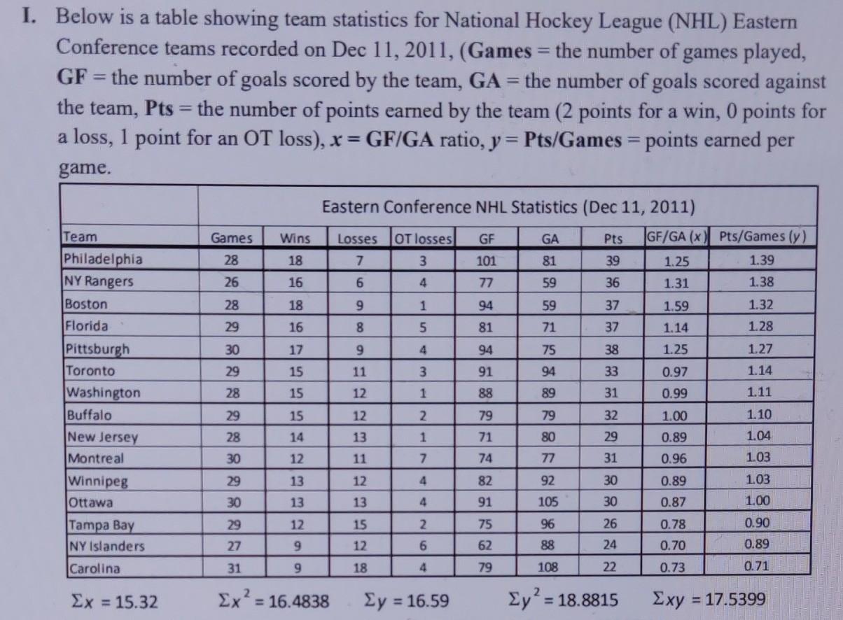Solved Below is a table showing team statistics for National | Chegg.com
