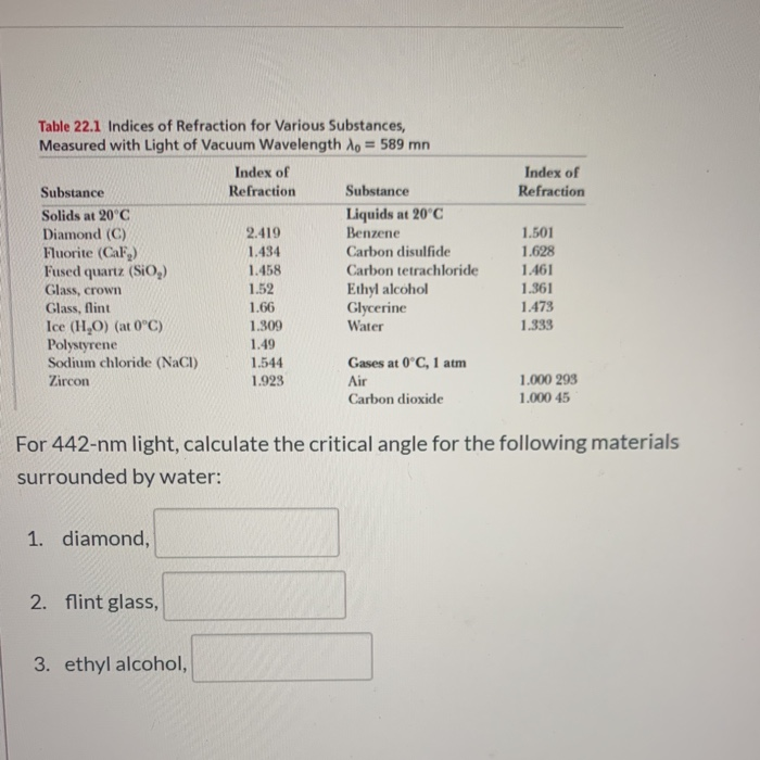 Solved Index of Refraction Table 22.1 Indices of Refraction | Chegg.com