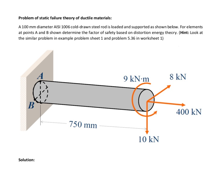 Solved Problem of static failure theory of ductile | Chegg.com