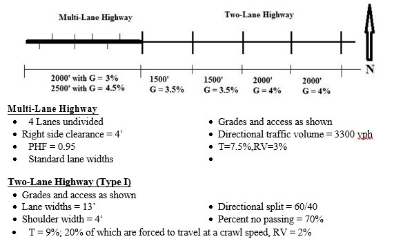 A long section of a road network is composed of a | Chegg.com