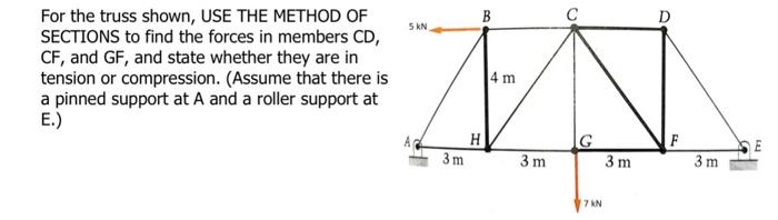 Solved For the truss shown, USE THE METHOD OF SECTIONS to | Chegg.com